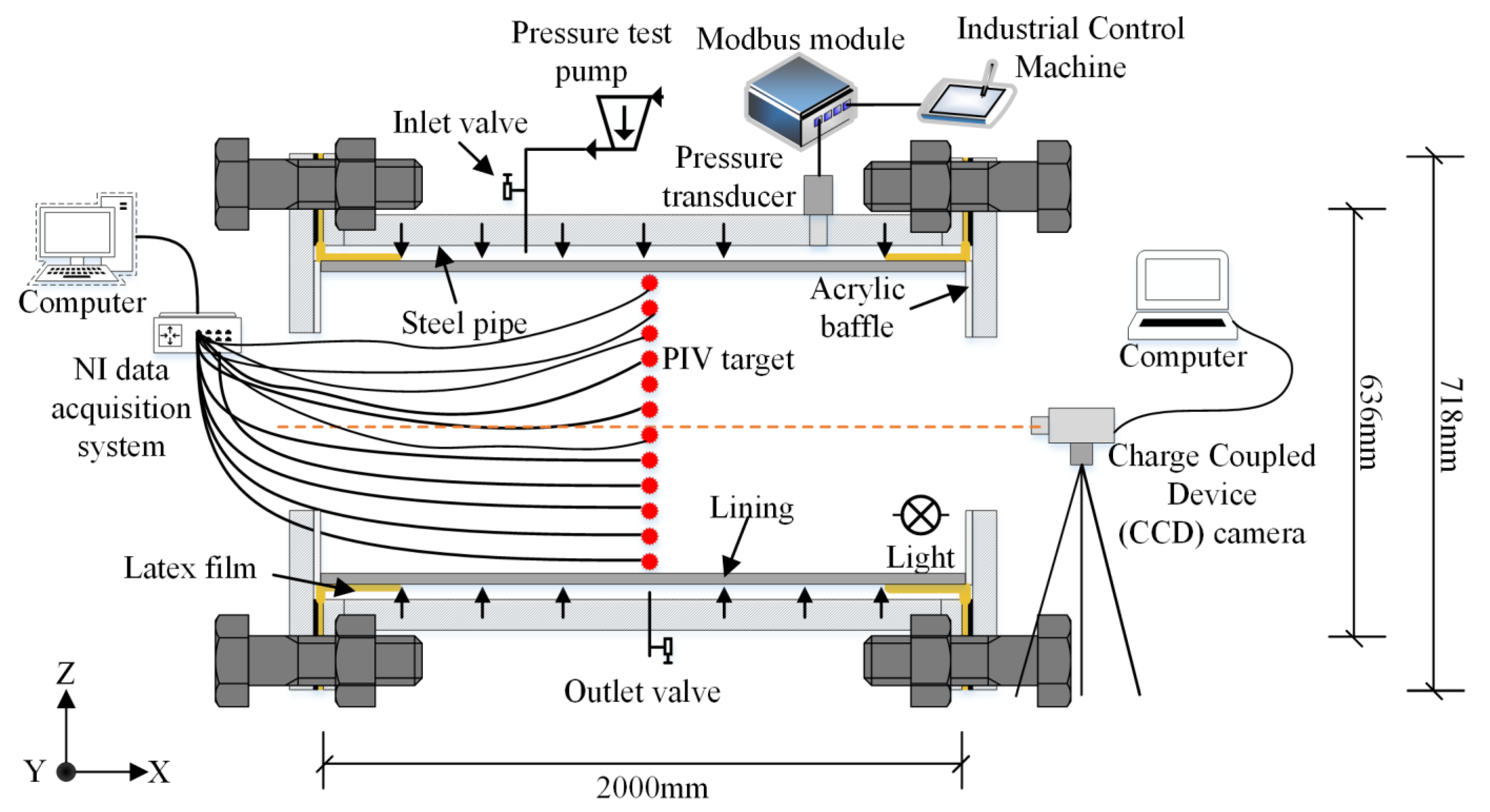 Buckling Behavior of Loosely Fitted Formed-In-Place Pipe Liner in ...