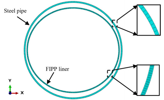 Buckling Behavior of Loosely Fitted Formed-In-Place Pipe Liner in ...
