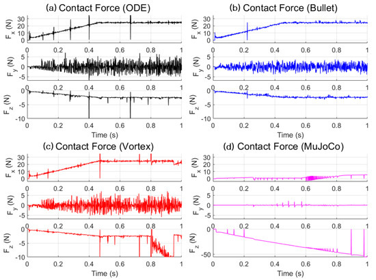 Comparative Study of Physics Engines for Robot Simulation with ...