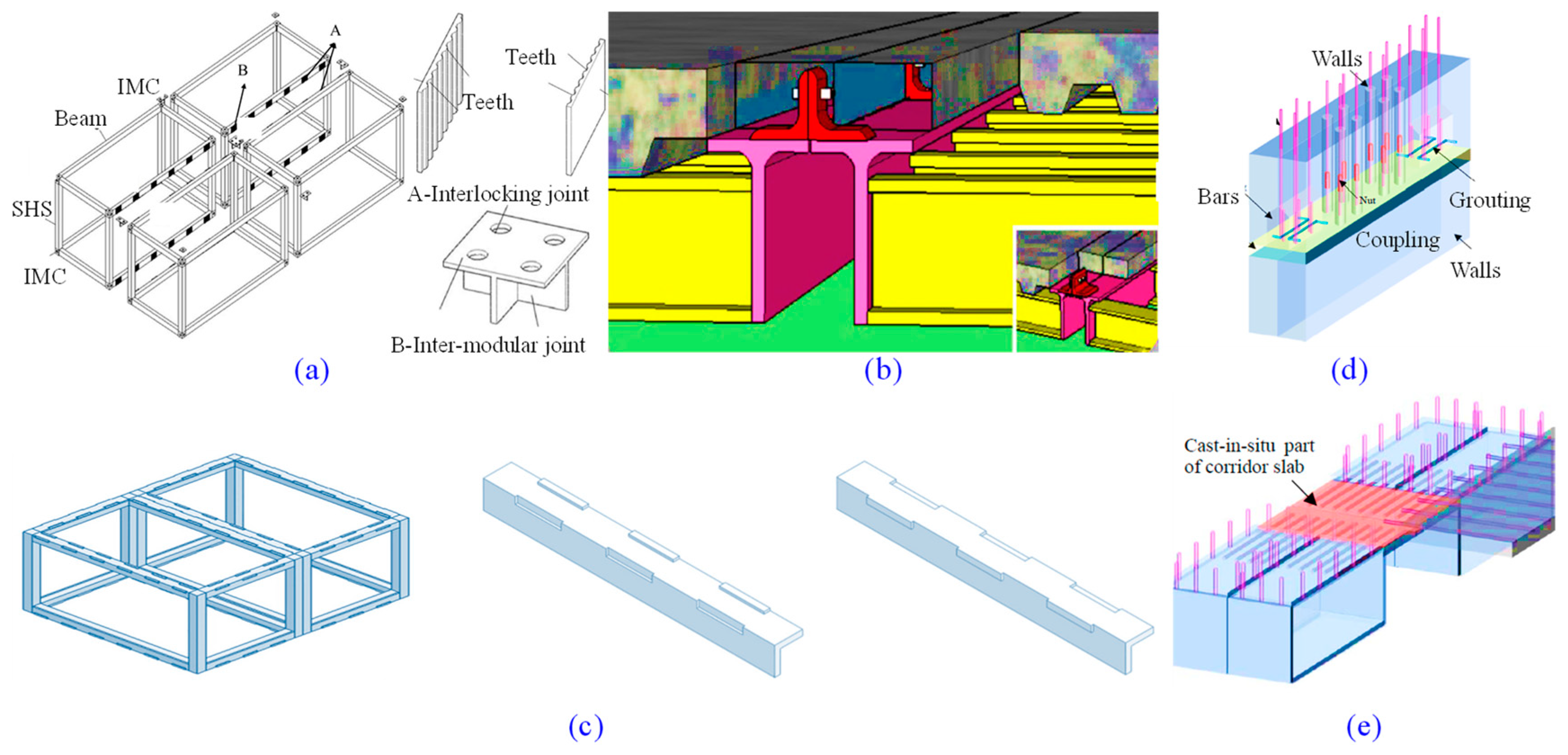 State-of-the-Art on Technological Developments and Adaptability of ...