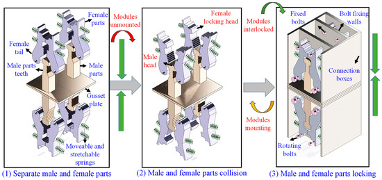 Applied Sciences | Free Full-Text | State-of-the-Art on Technological ...