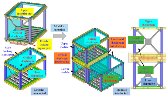 State-of-the-Art on Technological Developments and Adaptability of ...