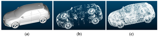 Applied Sciences | Free Full-Text | Relative Pose Estimation between Image Object and ShapeNet ...