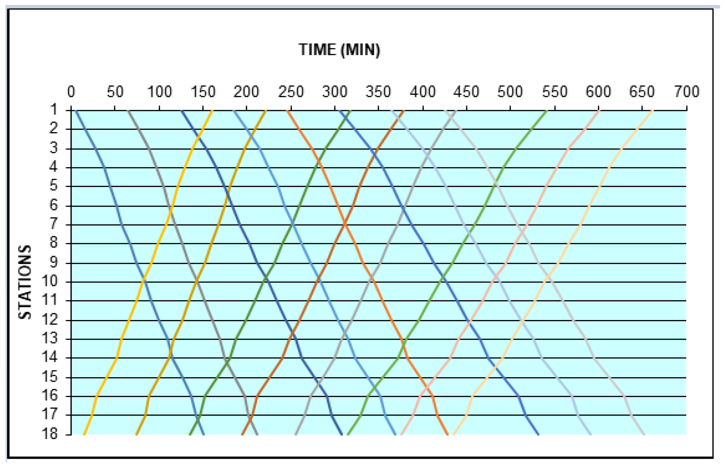Applied Sciences | Free Full-Text | A Mixed Integer Linear Programming Model with Heuristic ...