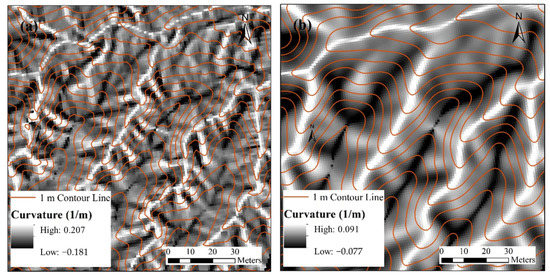 Evaluating the Drainage Density Characteristics on Climate and Drainage ...