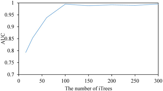 Applied Sciences | Free Full-Text | An Anomaly Detection Method for Wireless Sensor Networks ...