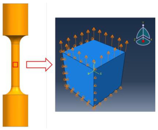 Crystal Plasticity Finite Element Modeling on High Temperature Low ...