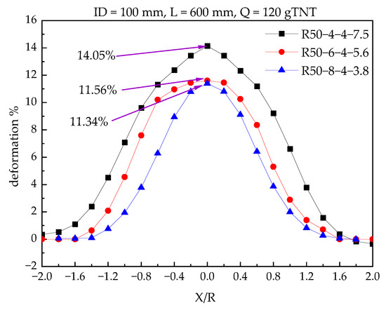 Structural Response of Double-Layer Steel Cylinders under Inside ...