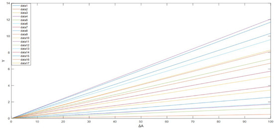 Applied Sciences | Free Full-Text | Numerical Analysis and Service ...