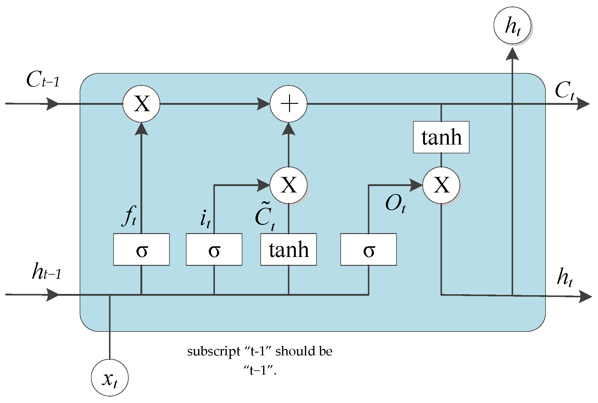 Applied Sciences | Free Full-Text | Feature Mining and Sensitivity Analysis with Adaptive Sparse ...