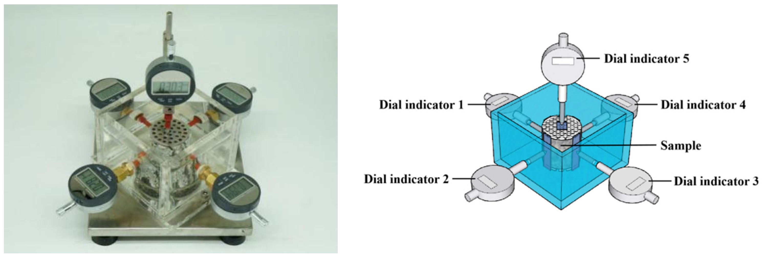 Laboratory Tests on Swelling Properties of Field-Coring Gypsum Rock in ...
