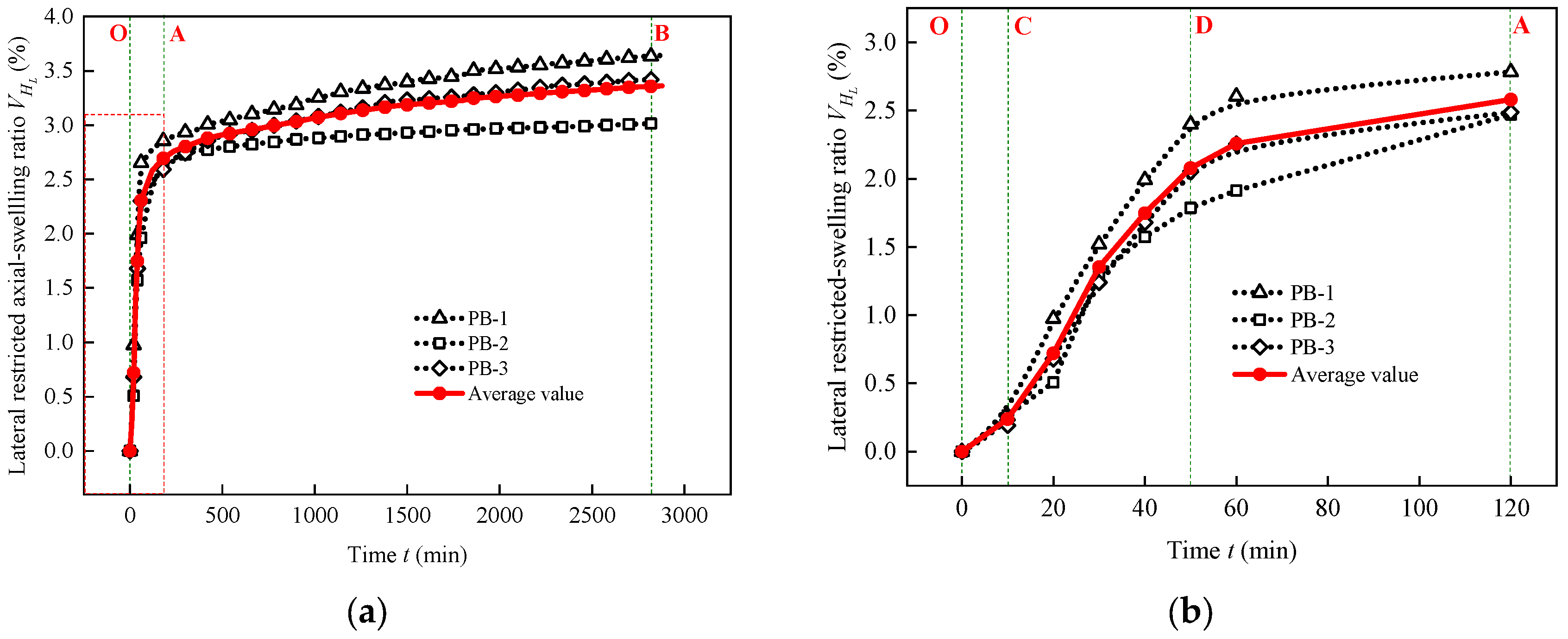 Laboratory Tests on Swelling Properties of Field-Coring Gypsum Rock in ...