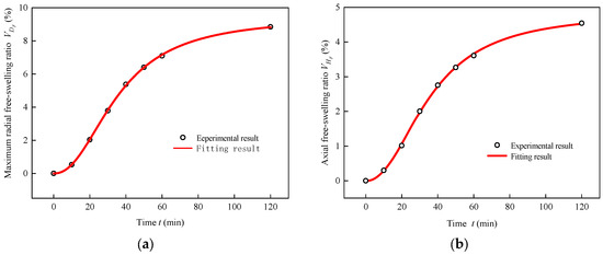 Laboratory Tests on Swelling Properties of Field-Coring Gypsum Rock in ...