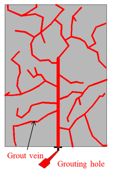 Mechanism and Application of Layered Grouting Reinforcement for ...