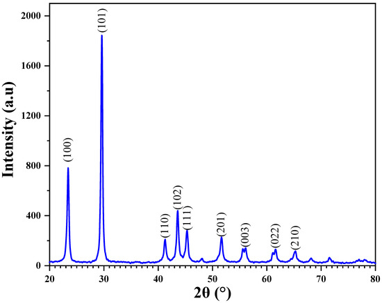 Evaluation of Green Synthesis (Withania somnifera) of Selenium ...