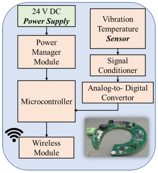 Vibration Characterization and Fault Diagnosis of a Planetary Gearbox ...