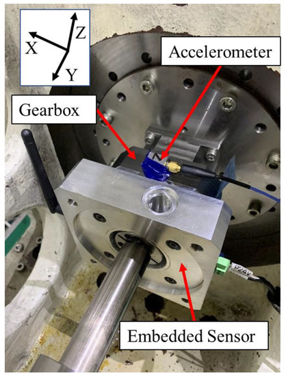 Vibration Characterization and Fault Diagnosis of a Planetary Gearbox ...