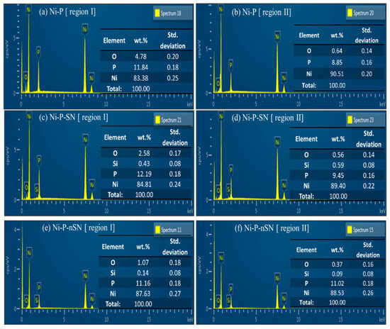 Recent Trends in the Characterization and Application Progress of Nano ...