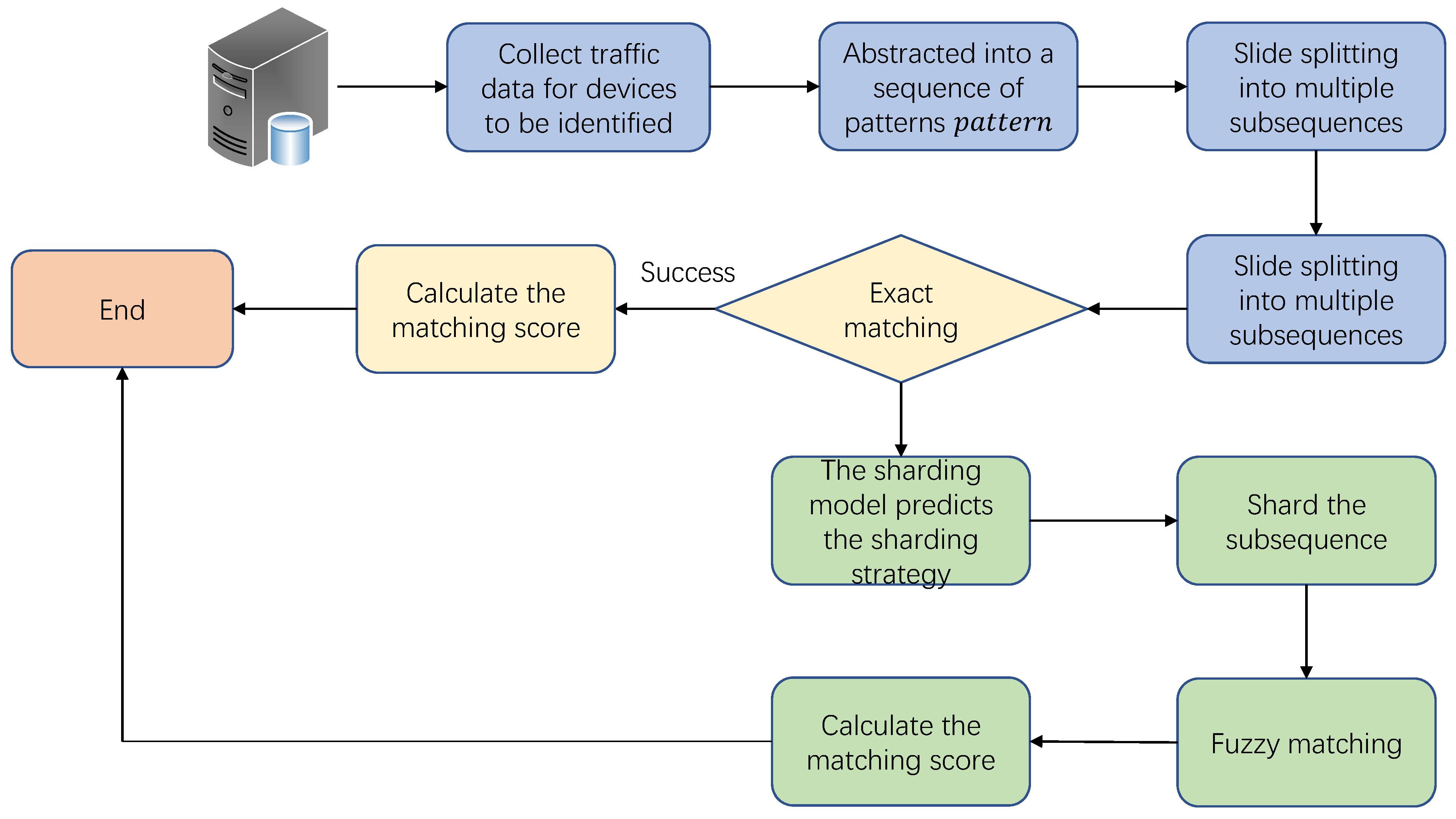 Applied Sciences | Free Full-Text | Development of Fingerprint ...