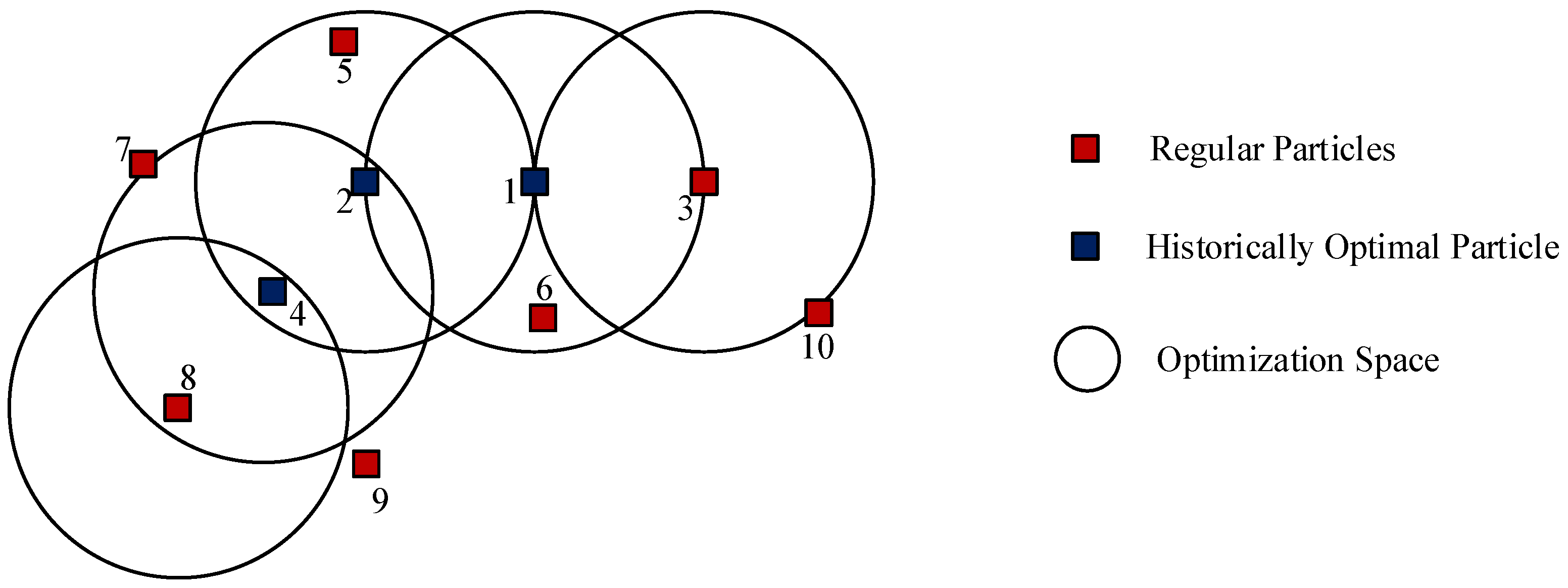 Optimal Design and Simulation for the Intelligent Control of Sewage Treatment Based on Multi ...