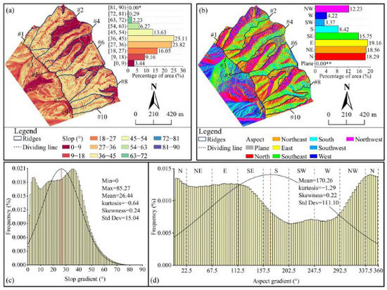 Multi-View Analysis of High-Resolution Geomorphic Features in Complex ...