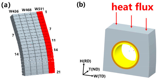 Characterization of the Crack and Recrystallization of W/Cu Monoblocks ...