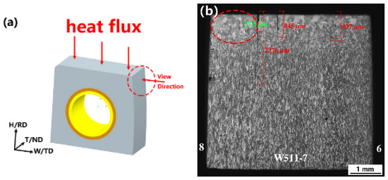 Characterization of the Crack and Recrystallization of W/Cu Monoblocks ...