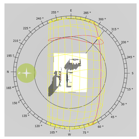 A Holistic Approach for Design and Assessment of Building-Integrated ...