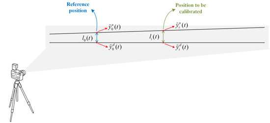 Full-Field Mode Shape Identification Based on Subpixel Edge Detection and Tracking