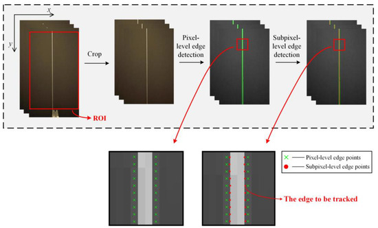 Full-Field Mode Shape Identification Based on Subpixel Edge Detection and Tracking