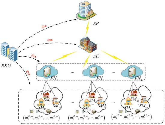 Privacy-Preserving Data Aggregation with Dynamic Billing in Fog-Based Smart Grid