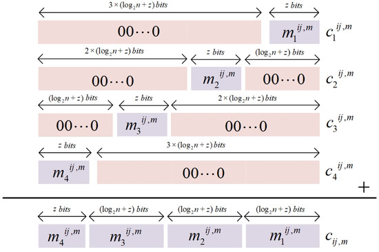 Privacy-Preserving Data Aggregation with Dynamic Billing in Fog-Based Smart Grid