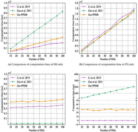 Privacy-Preserving Data Aggregation with Dynamic Billing in Fog-Based Smart Grid