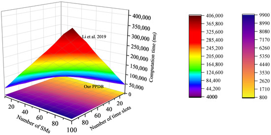 Privacy-Preserving Data Aggregation with Dynamic Billing in Fog-Based Smart Grid