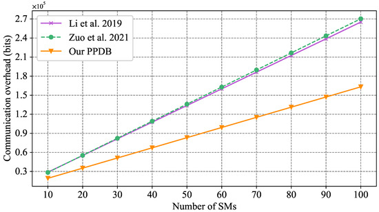 Privacy-Preserving Data Aggregation with Dynamic Billing in Fog-Based Smart Grid