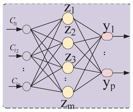 SubvectorS_Geo: A Neural-Network-Based IPv6 Geolocation Algorithm