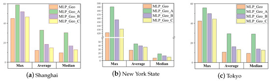 SubvectorS_Geo: A Neural-Network-Based IPv6 Geolocation Algorithm