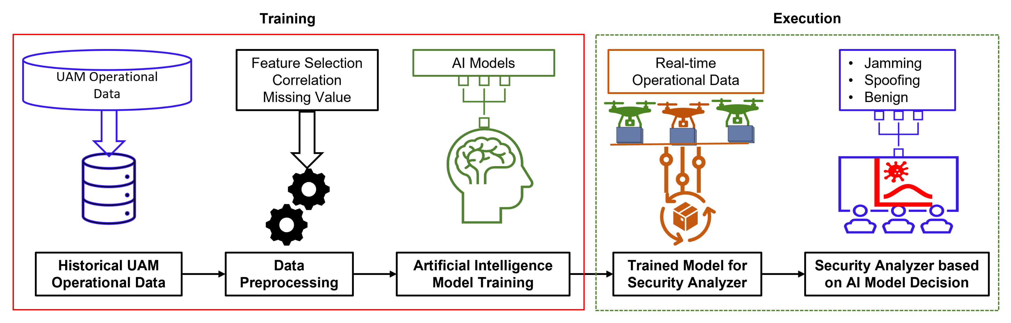 Artificial Intelligence-Enabled Exploratory Cyber-Physical Safety Analyzer Framework for ...