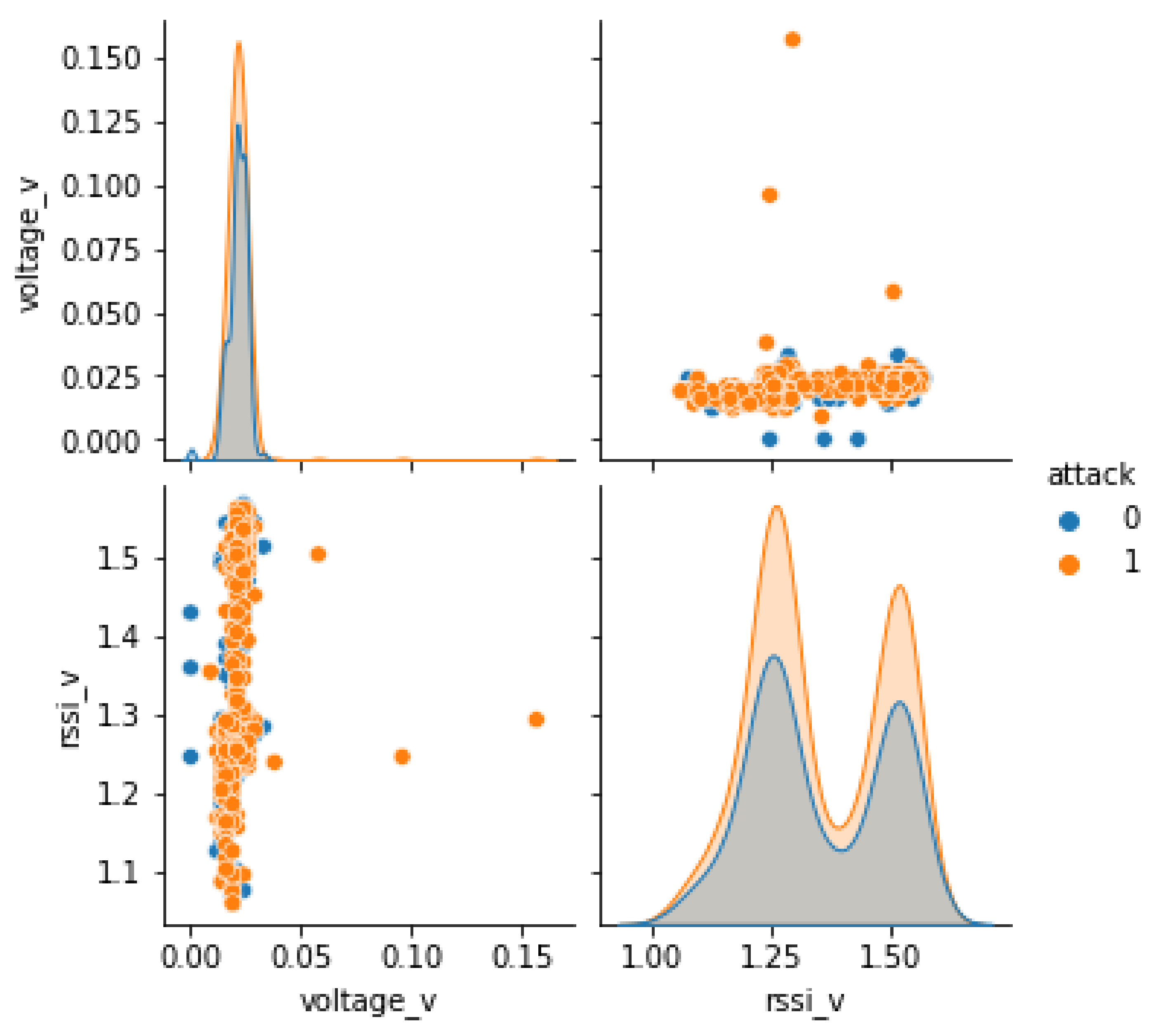 Artificial Intelligence Enabled Exploratory Cyber Physical Safety Analyzer Framework For