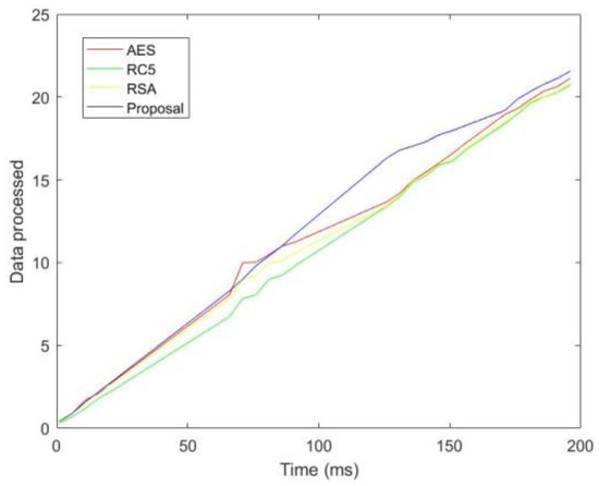 Security and Privacy Issues in IoT-Based Big Data Cloud Systems in a Digital Twin Scenario