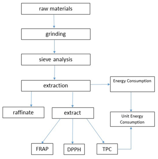 Application of Response Surface Method in Pulsed Ultrasound-Assisted ...