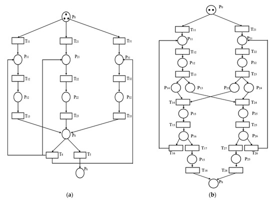 UAV Cluster Behavior Modeling Based on Spatial-Temporal Hybrid Petri Net
