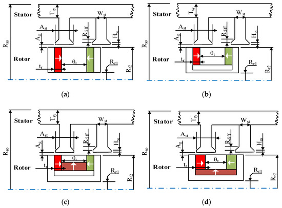 Design Optimization and Comparative Study of a Novel Halbach Permanent ...