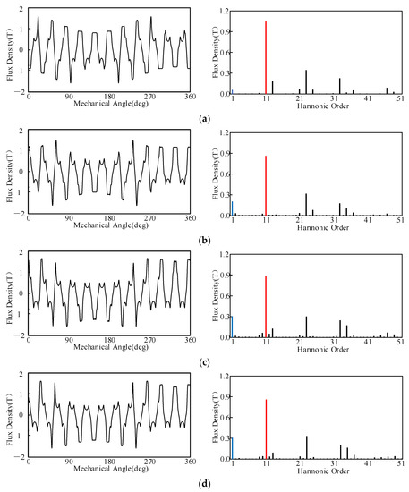 Design Optimization and Comparative Study of a Novel Halbach Permanent ...