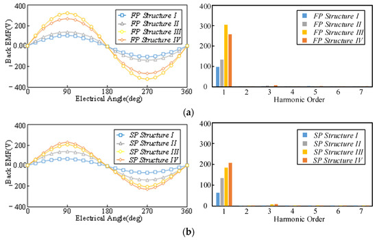 Design Optimization and Comparative Study of a Novel Halbach Permanent ...