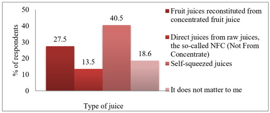 Quality Assessment of Natural Juices and Consumer Preferences in the ...
