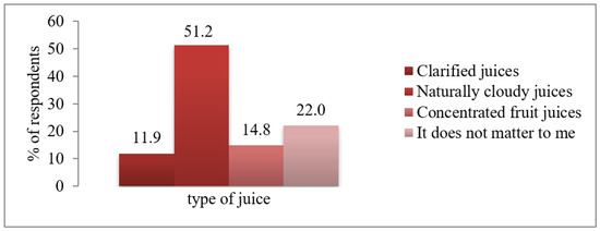 Quality Assessment of Natural Juices and Consumer Preferences in the ...