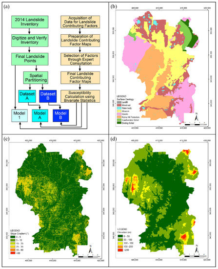 Applied Sciences | Free Full-Text | Revalidation Technique on Landslide Susceptibility Modelling ...
