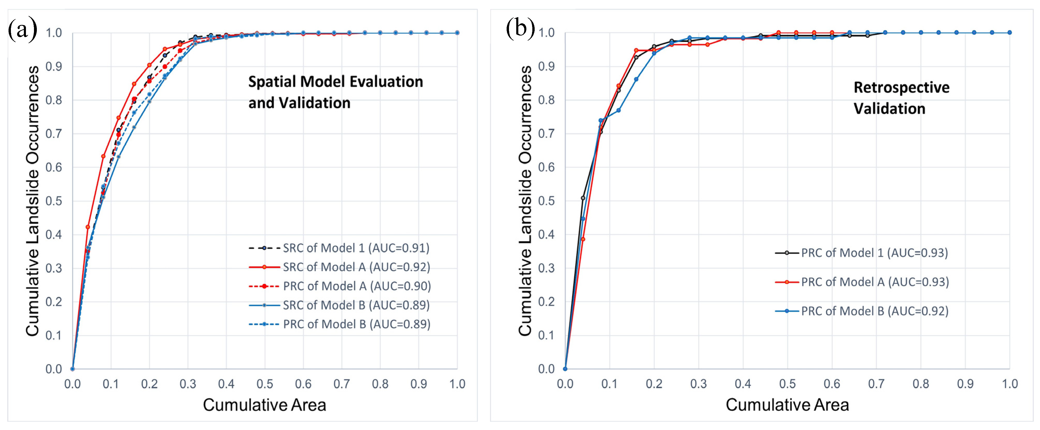 Applied Sciences | Free Full-Text | Revalidation Technique on Landslide Susceptibility Modelling ...
