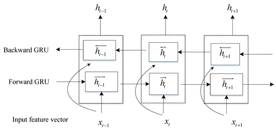 Smart Contract Vulnerability Detection Based on Hybrid Attention Mechanism Model